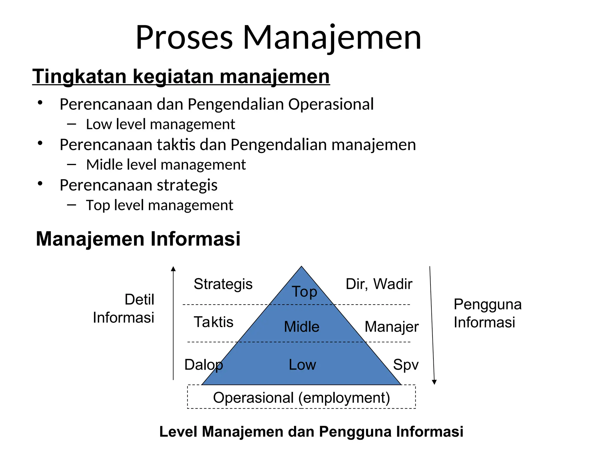 Sistem Information manajemen with statistic | PPT