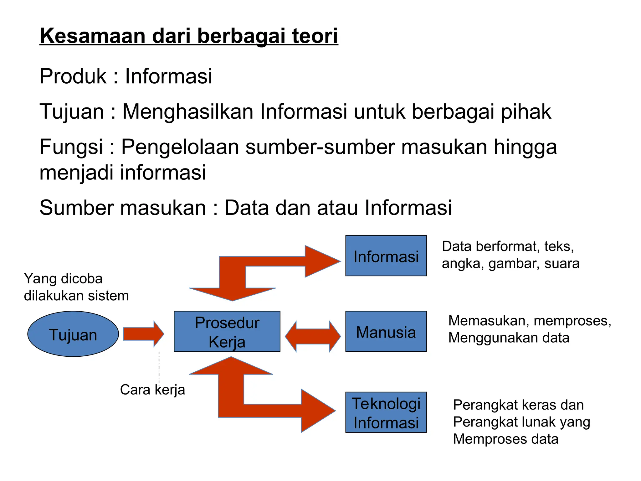 Sistem Information manajemen with statistic | PPT