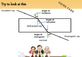 SIM for Refraction of Light | PPTX