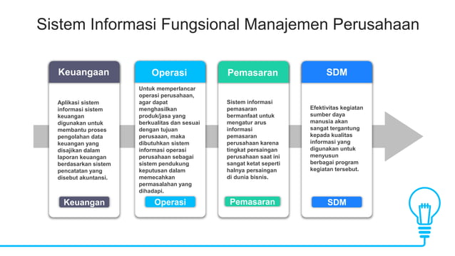 Sistem Informasi Manajemen - Peran Sistem Informasi Manajemen dalam Pengambilan Keputusan | PPTX