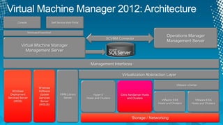SIM204-What's Coming in Virtual Machine Manager 2012? | PPT