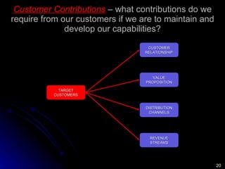 Strategic Innovation Management for a Competitive Advantage | PPS