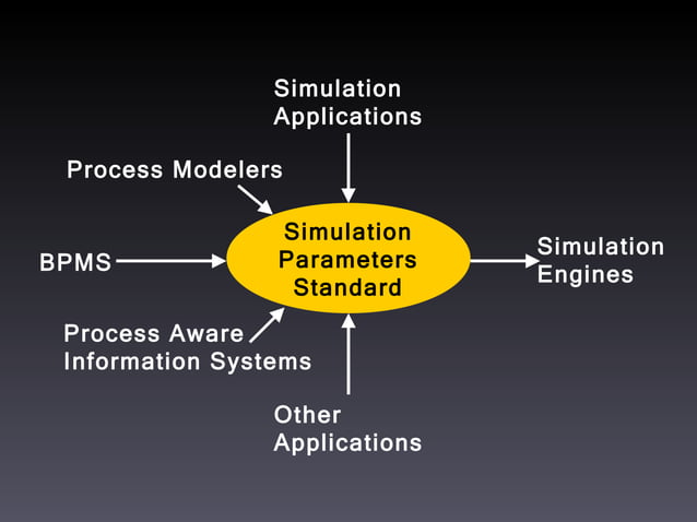 Simulation for Business Process Management | PPT