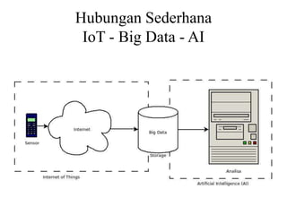 IoT-BigData-AI | PPTX