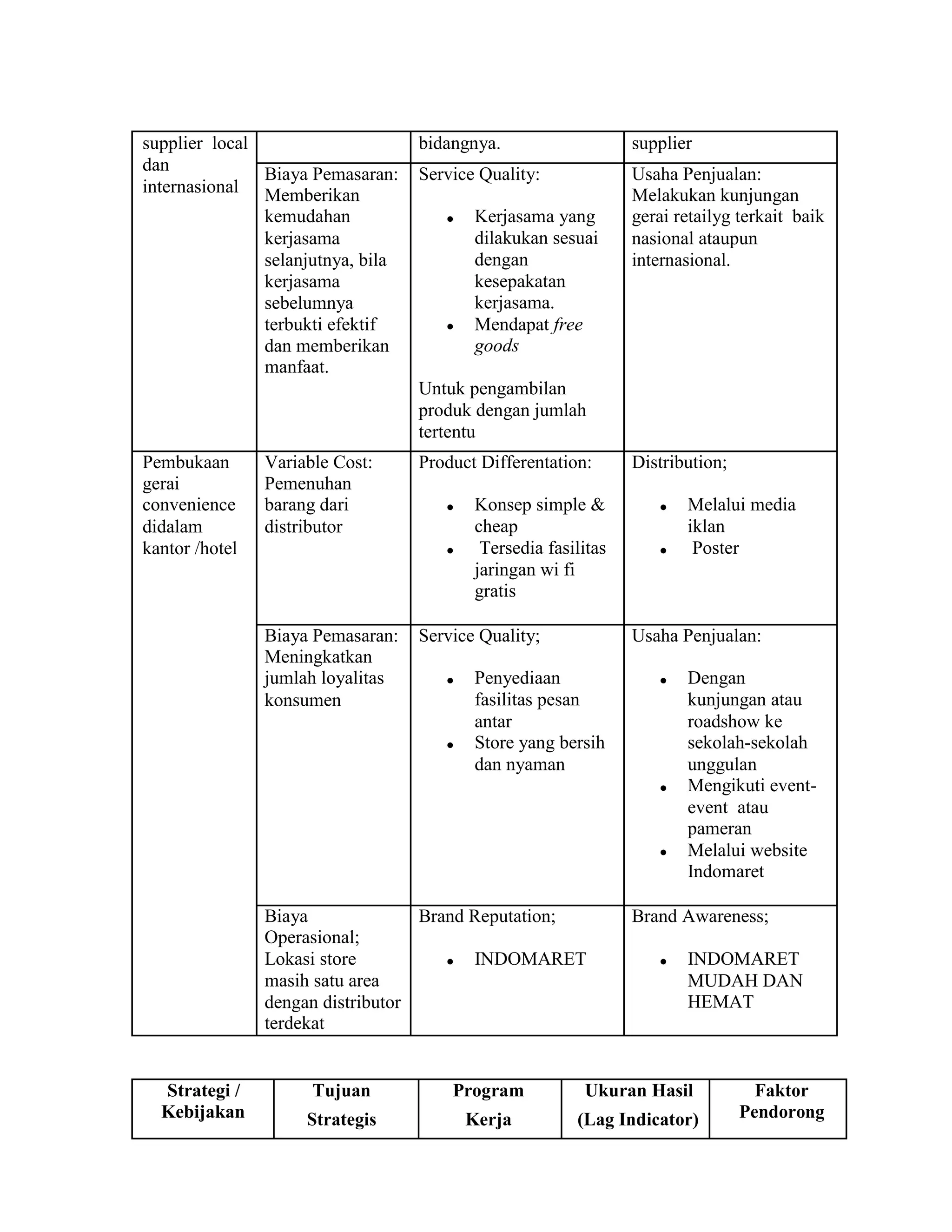 Sim, 7, andika fajar, hapzi ali, implementasi sistem informasi ...