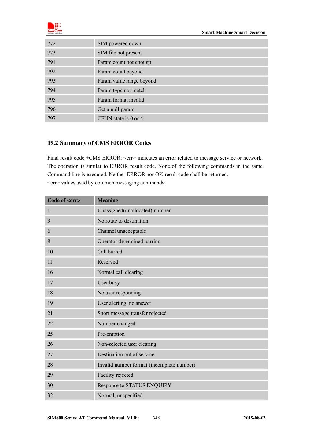 Sim800 Series At Command Manual V1 09