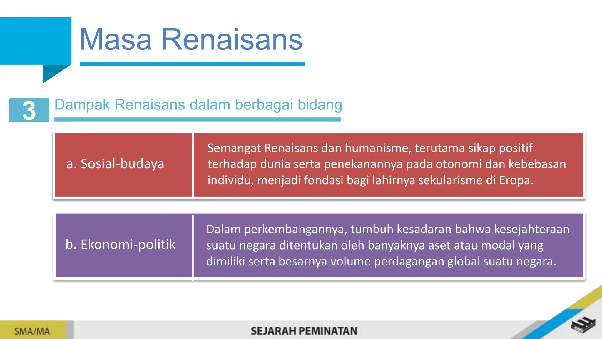 Media belajar sejarah minat kelas XI SMA | PPTX