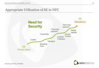 What UICC Means for NFC & Security | PPTX