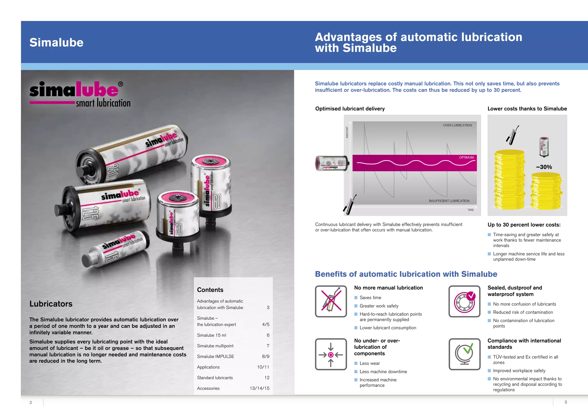 Simalube Automatic Lubricators | PDF