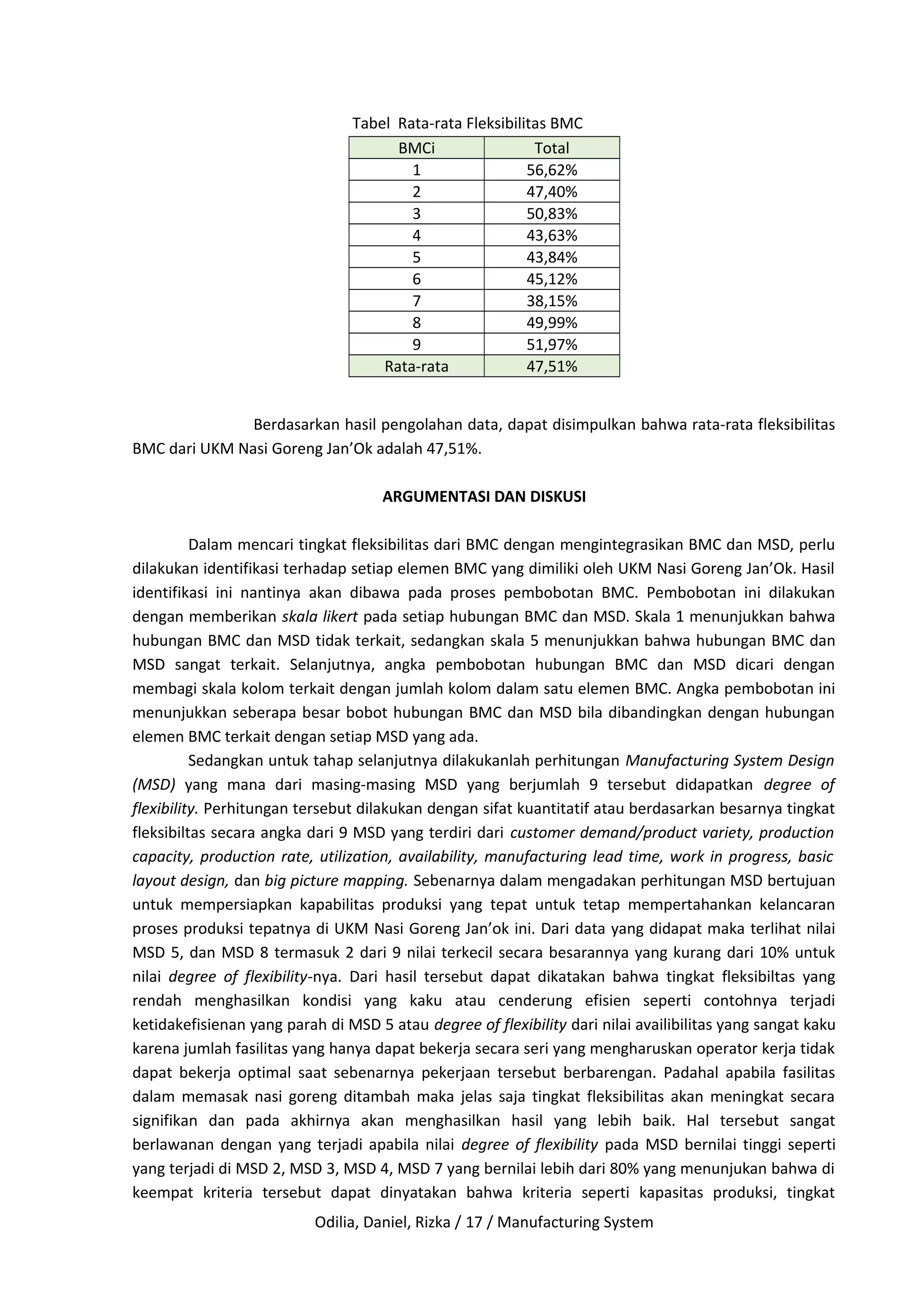 Integrasi Business Model Canvas dengan desain sistem manuafaktur dalam implementasi bisnis nasi ...