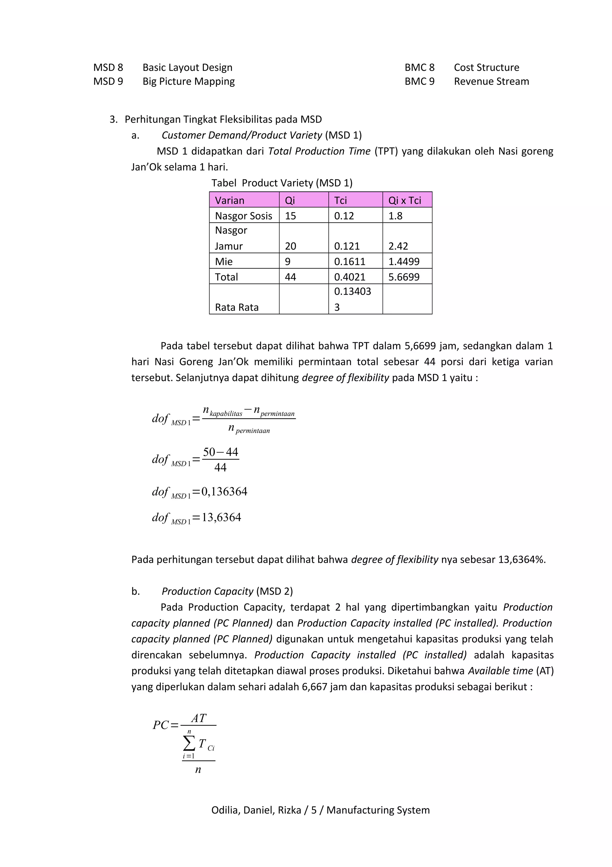 Integrasi Business Model Canvas dengan desain sistem manuafaktur dalam implementasi bisnis nasi ...