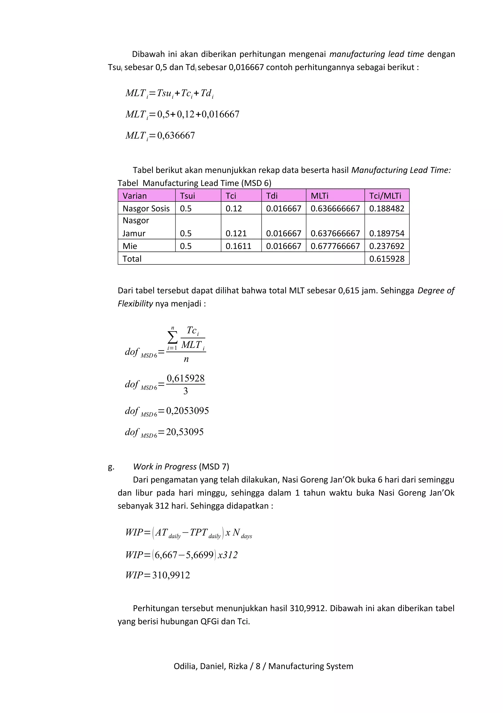 Integrasi Business Model Canvas dengan desain sistem manuafaktur dalam implementasi bisnis nasi ...
