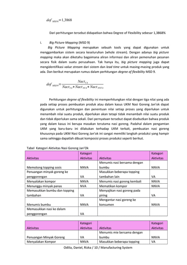 Integrasi Business Model Canvas dengan desain sistem manuafaktur dalam implementasi bisnis nasi ...