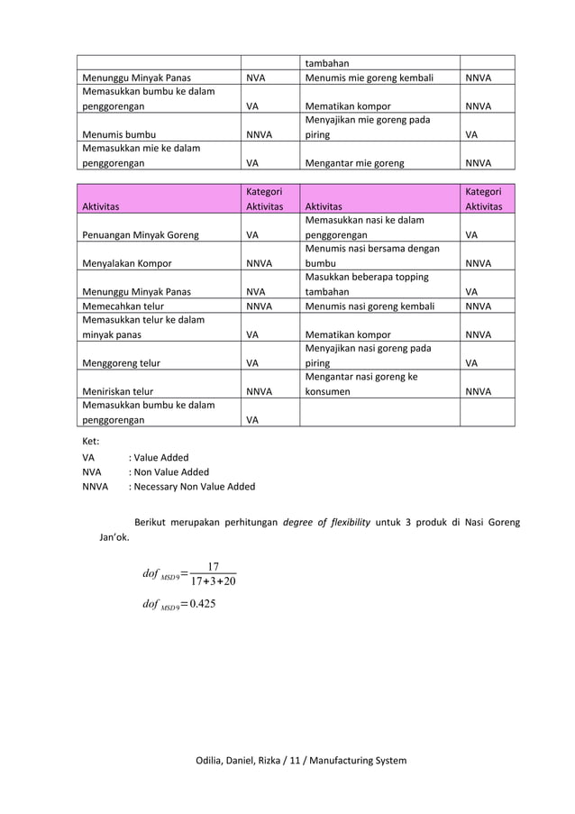 Integrasi Business Model Canvas dengan desain sistem manuafaktur dalam implementasi bisnis nasi ...