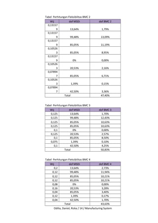 Integrasi Business Model Canvas dengan desain sistem manuafaktur dalam implementasi bisnis nasi ...