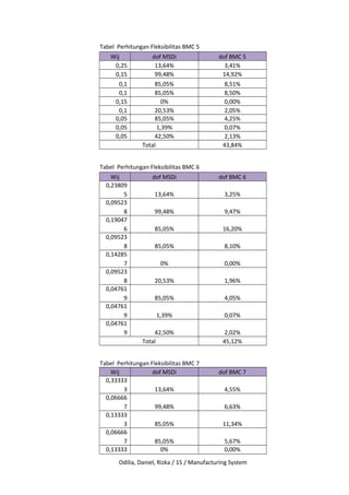 Integrasi Business Model Canvas dengan desain sistem manuafaktur dalam implementasi bisnis nasi ...