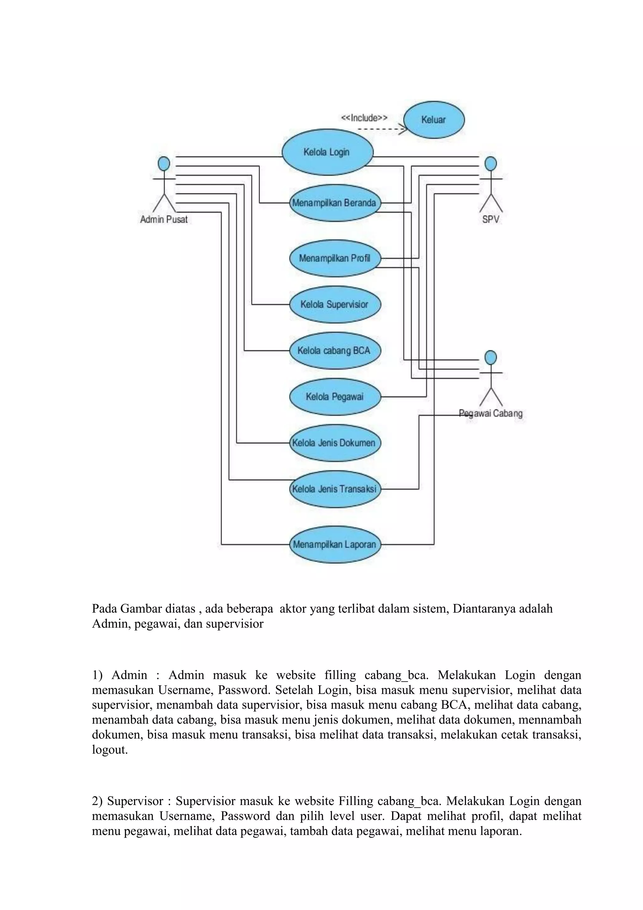SIM, Asha Kusuma Pertiwi, Hapzi Ali, Sistem Informasi Manajemen, Analisis dan Perancangan Sistem ...
