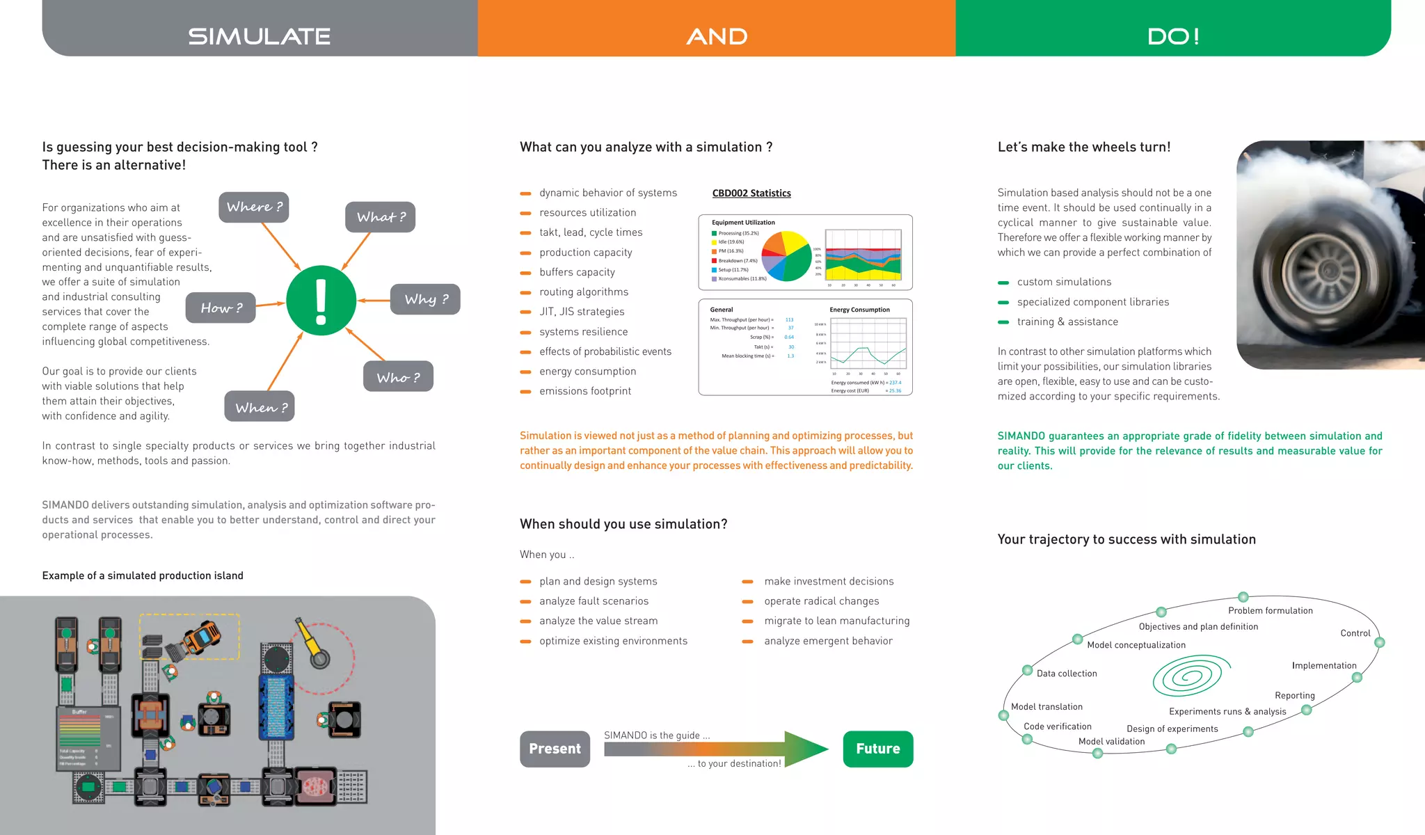 Simando Brochure | PPT