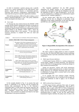 Sim an innovative business oriented approach for a distributed access ...