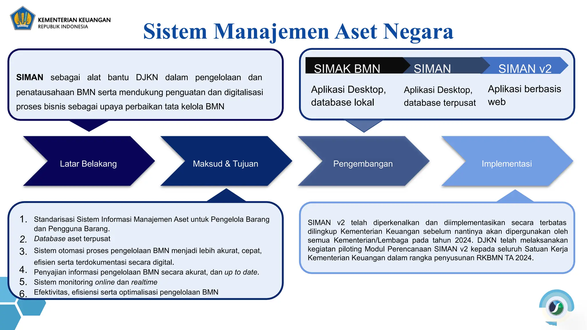 siman v2 edited - FAIZIN KPKNL JAKARTA I.pptx