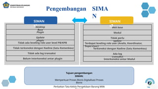 siman v2 edited - FAIZIN KPKNL JAKARTA I.pptx