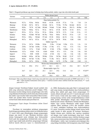 Simao penurunan viabilatas publikasi | PDF