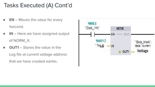 Siemens PLC Control | PDF