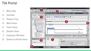 Siemens PLC Control | PDF
