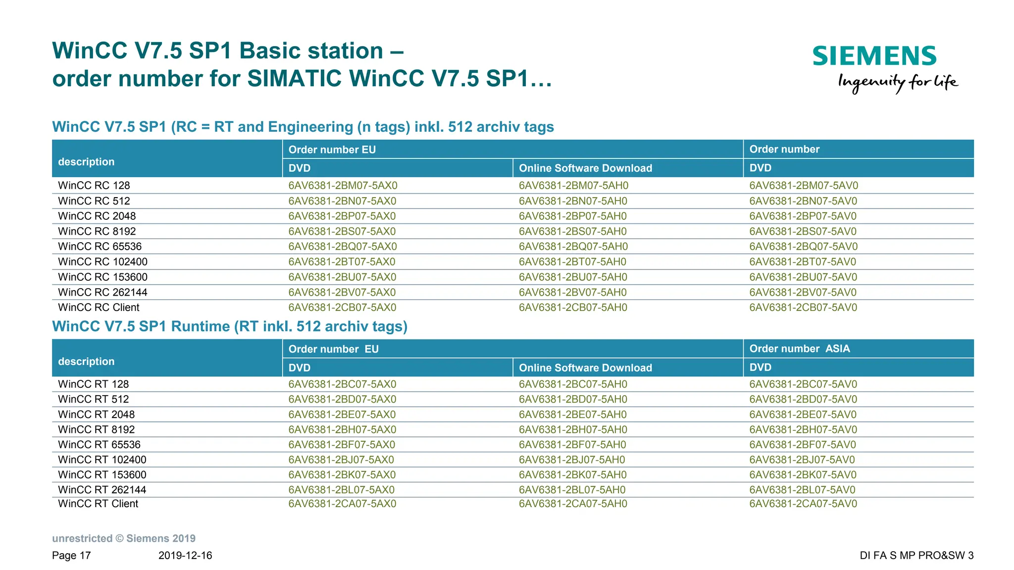 simatic-wincc-v75-sp1-architectures-en.pdf