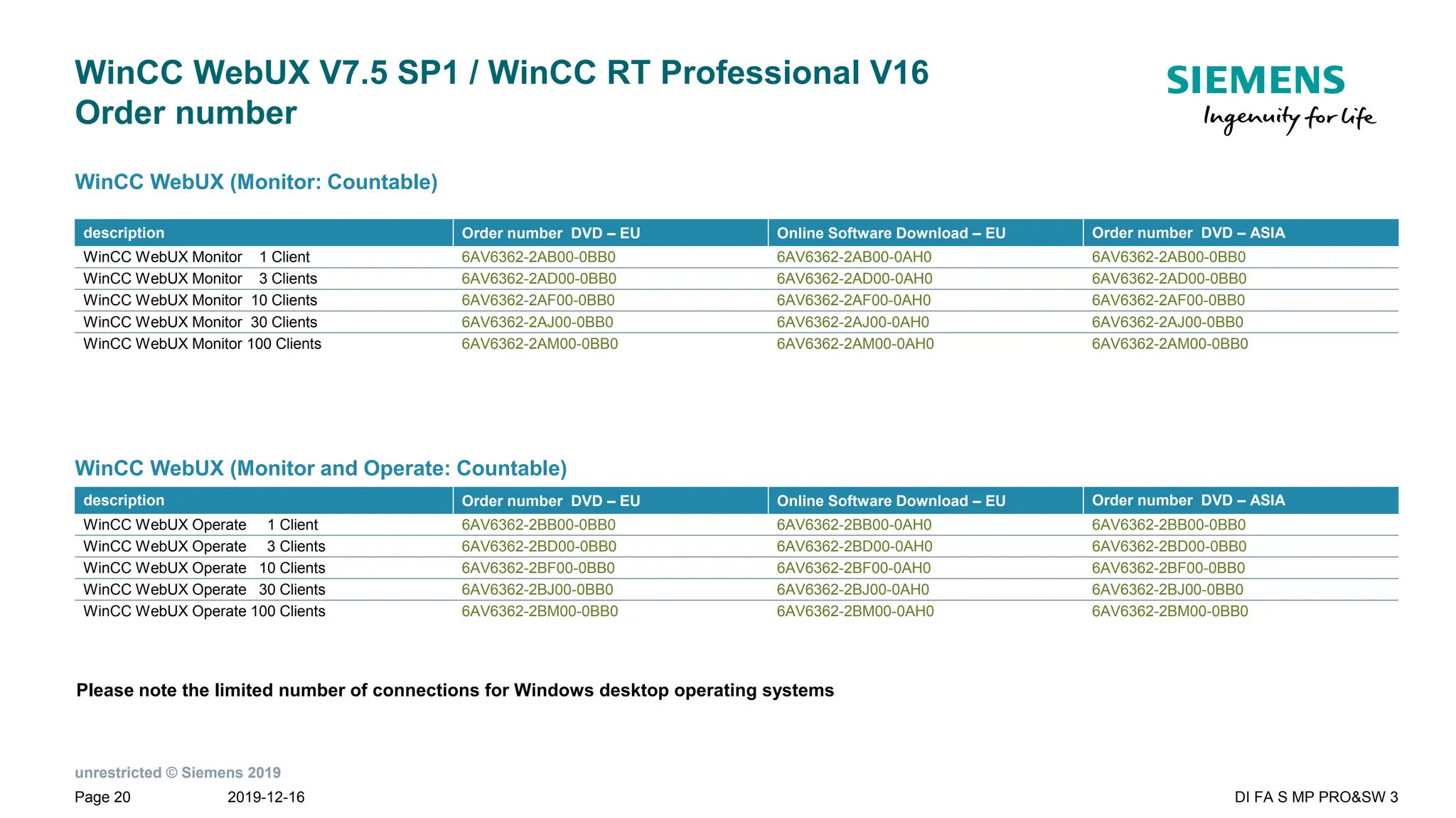 simatic-wincc-v75-sp1-architectures-en.pdf