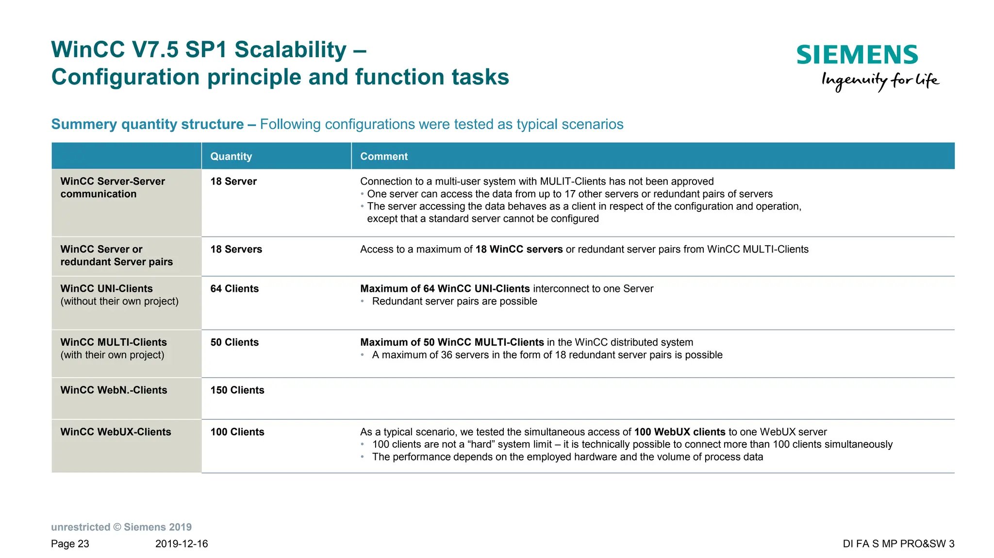 simatic-wincc-v75-sp1-architectures-en.pdf