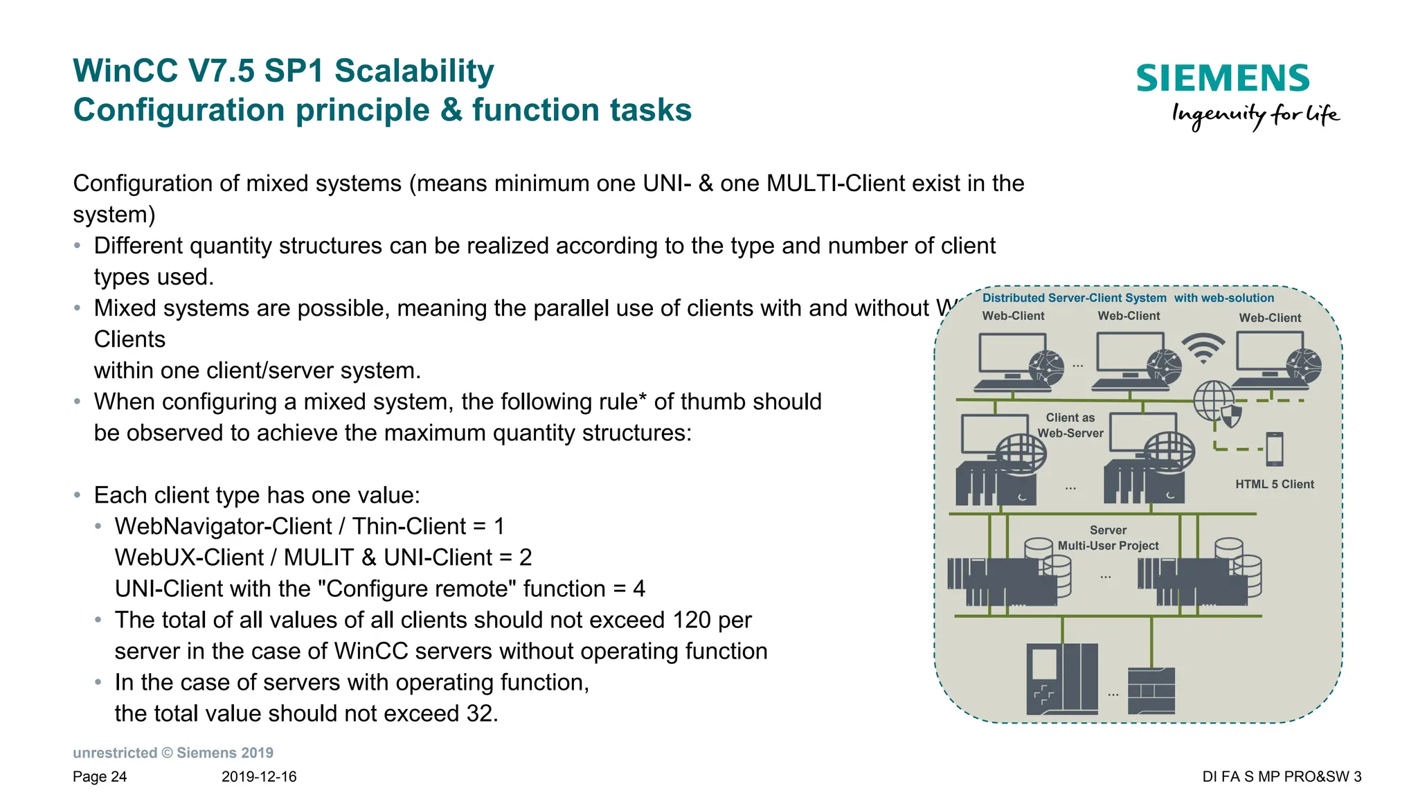 simatic-wincc-v75-sp1-architectures-en.pdf
