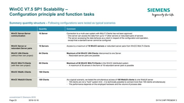 simatic-wincc-v75-sp1-architectures-en.pdf