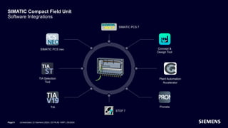 SIMATIC Compact Field Unit (CFU) Siemens | PPTX