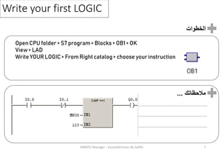 SIMATIC manager سيماتك منجر سيمنز | PDF