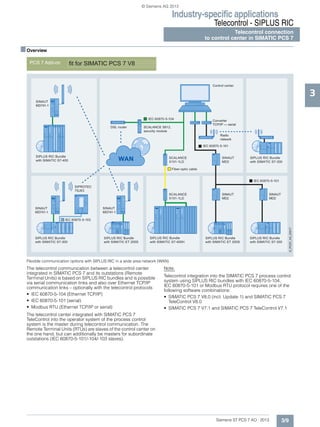 Simaticpcs7 stpcs7 ao_complete_english_2013_web | PDF