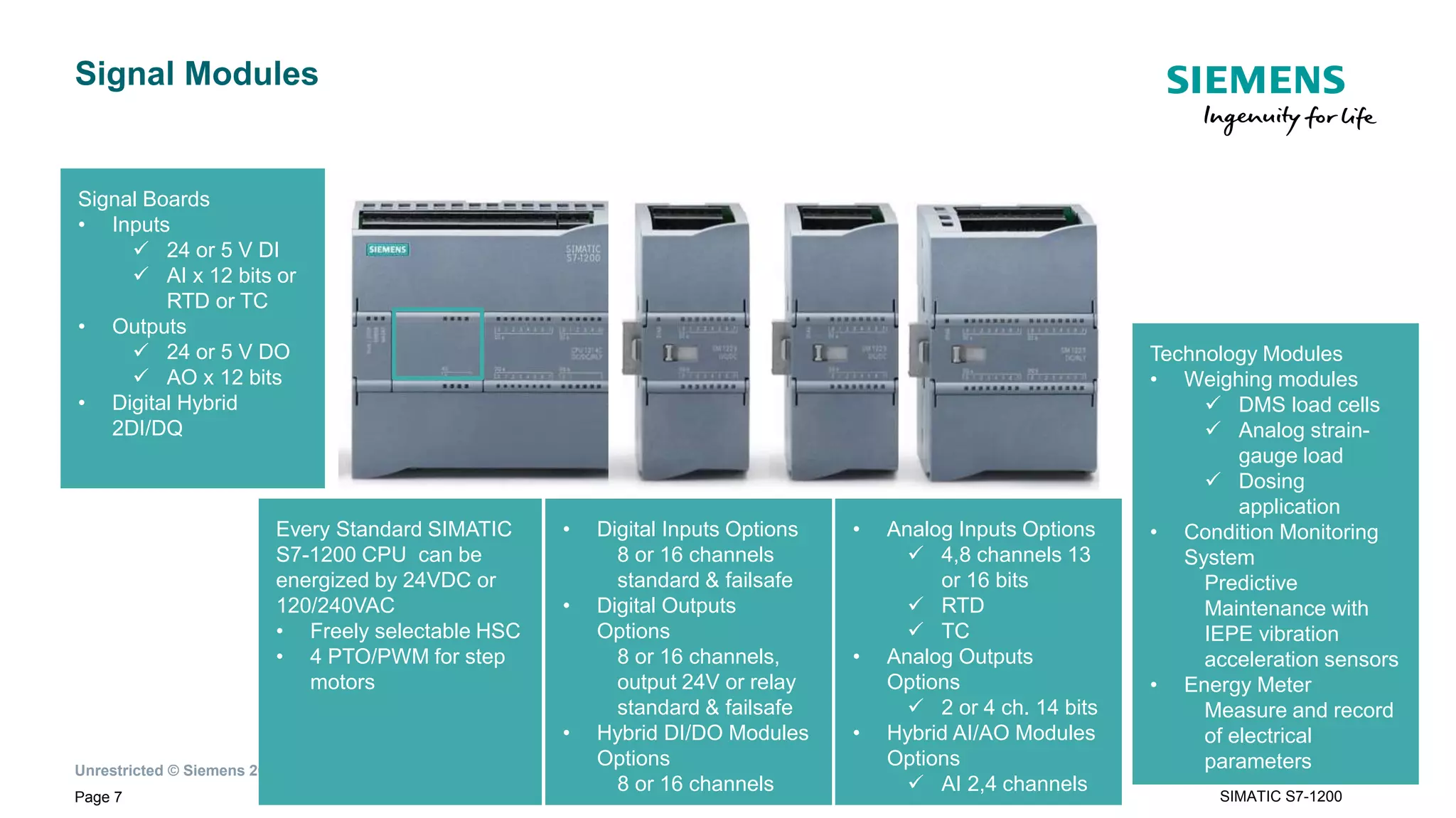 SIMATIC S7-1200 Overview | PPTX