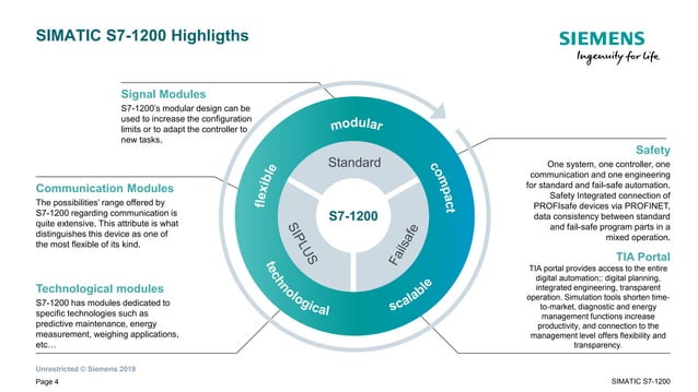 SIMATIC S7-1200 Overview | PPTX