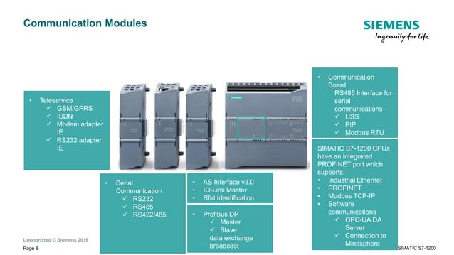 SIMATIC S7-1200 Overview | PPTX