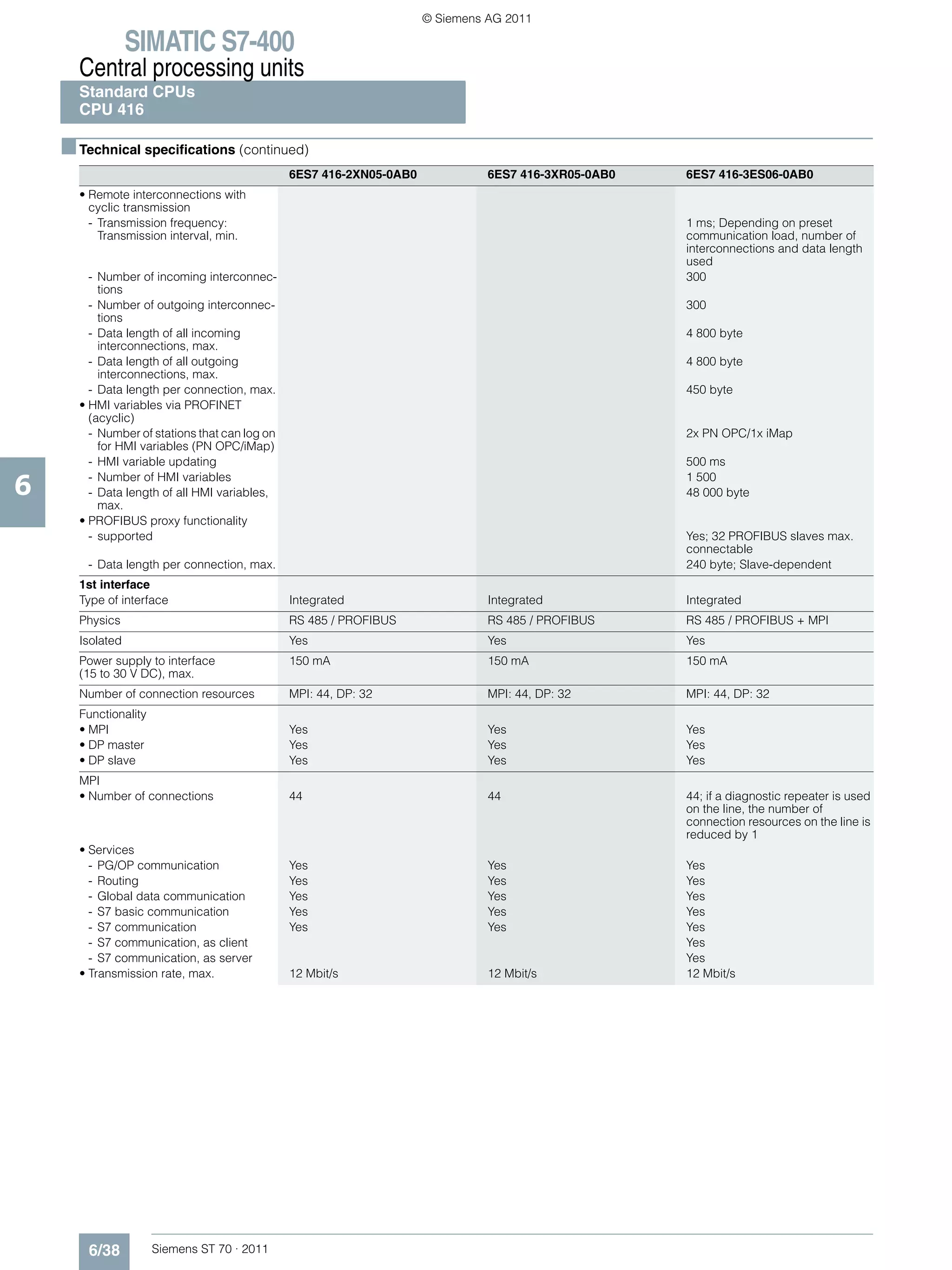 Simatic s7 400 cpu , pc | PDF | Computer Software and Applications ...