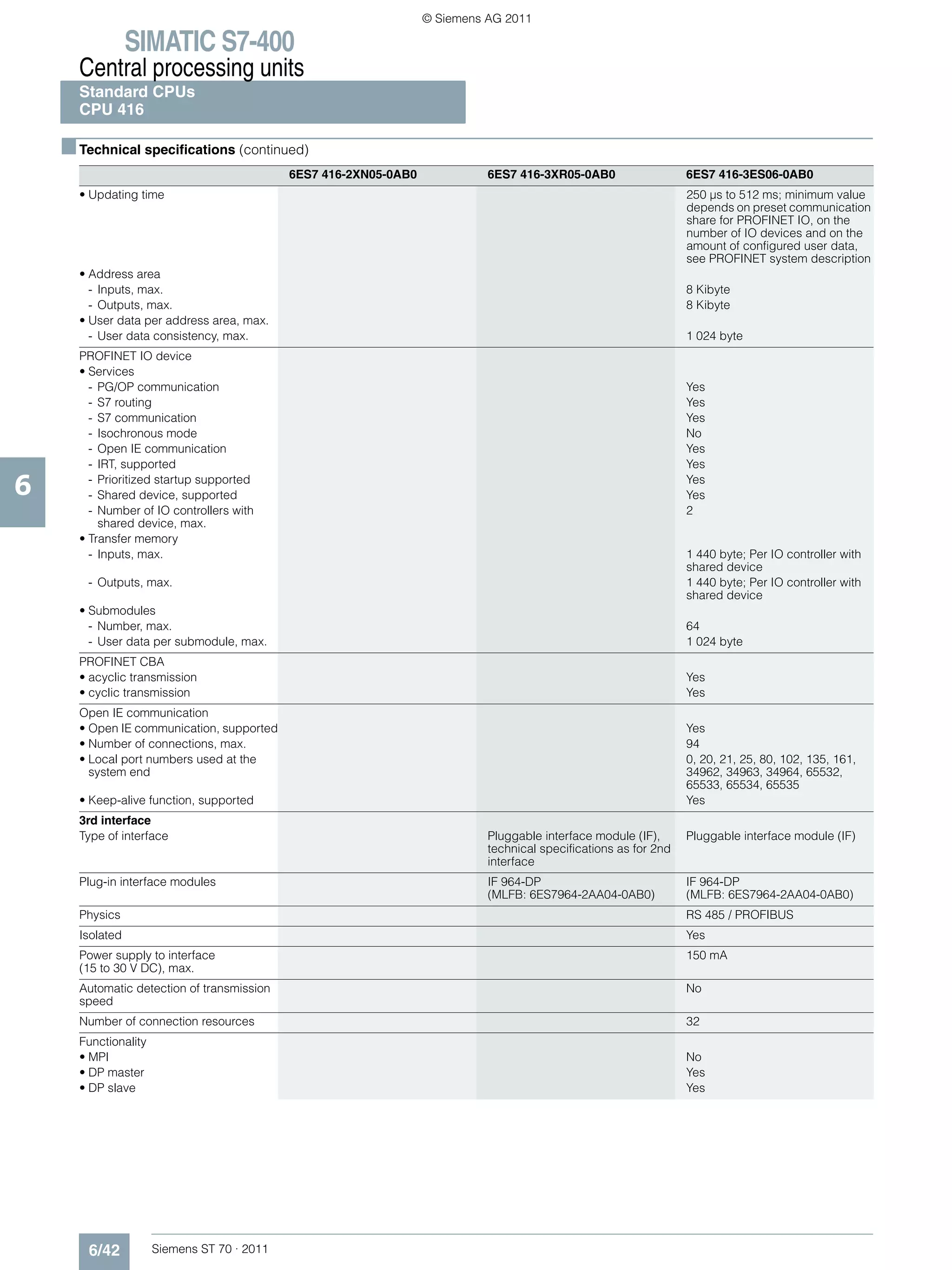 Simatic s7 400 cpu , pc | PDF | Computer Software and Applications ...