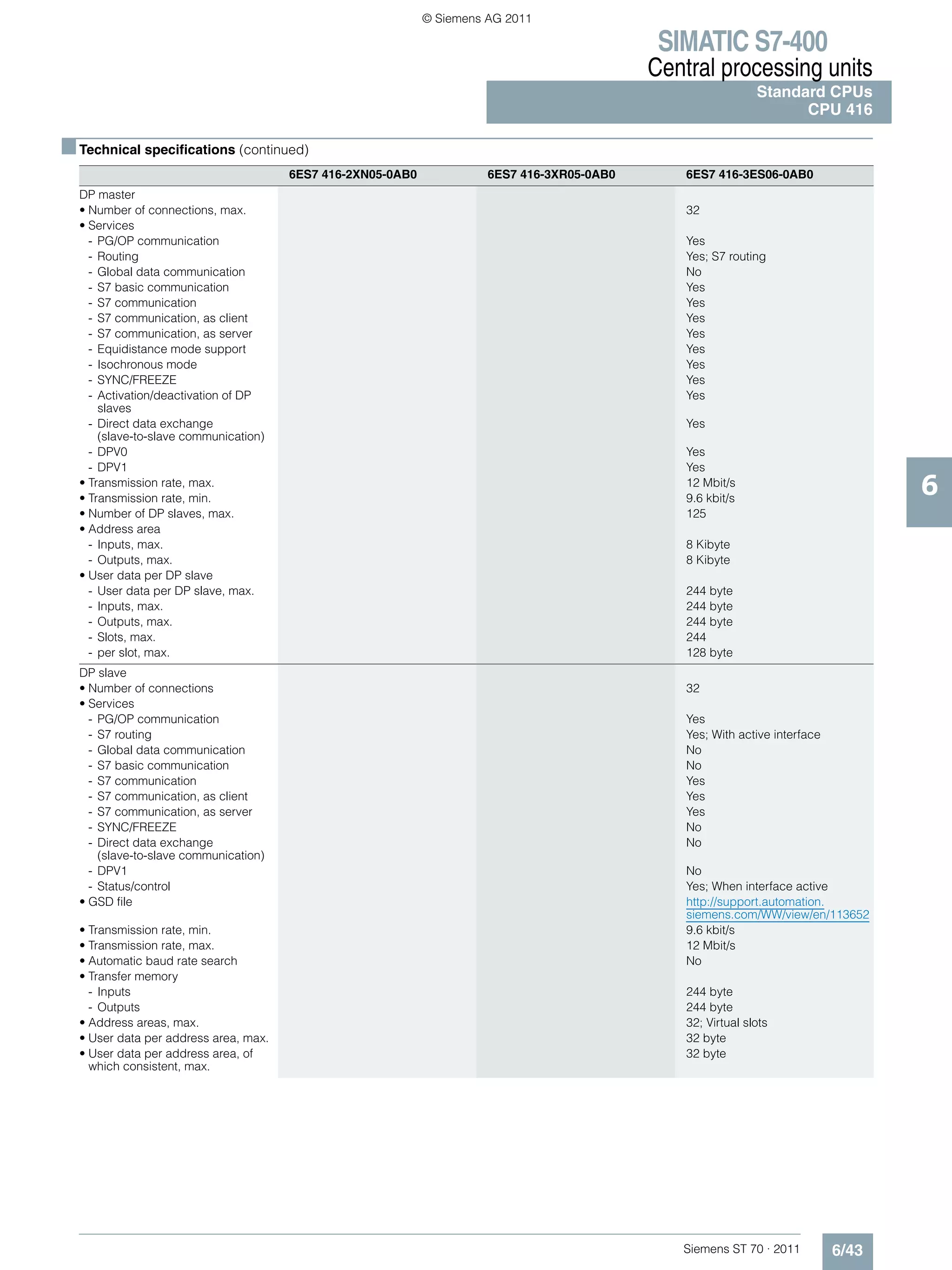Simatic s7 400 cpu , pc | PDF | Computer Software and Applications ...