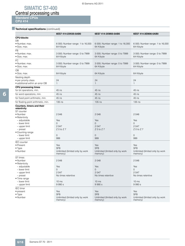 Simatic s7 400 cpu , pc | PDF | Computer Software and Applications ...