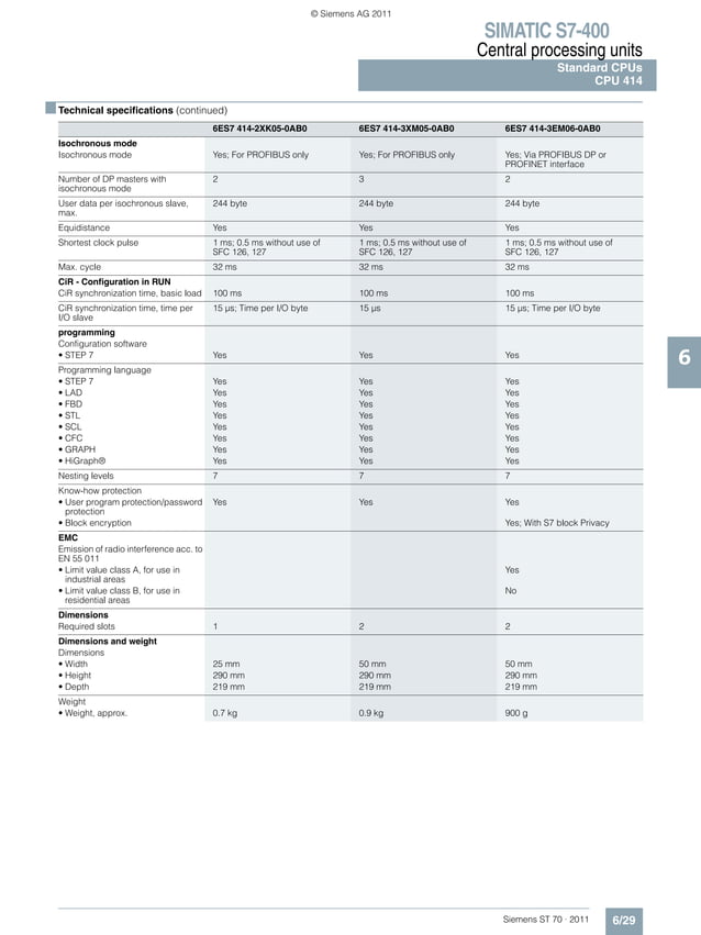 Simatic s7 400 cpu , pc | PDF | Computer Software and Applications ...