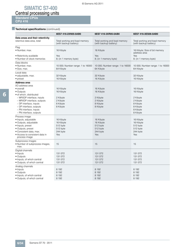 Simatic s7 400 cpu , pc | PDF | Computer Software and Applications ...
