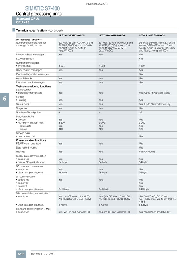 Simatic s7 400 cpu , pc | PDF | Computer Software and Applications ...