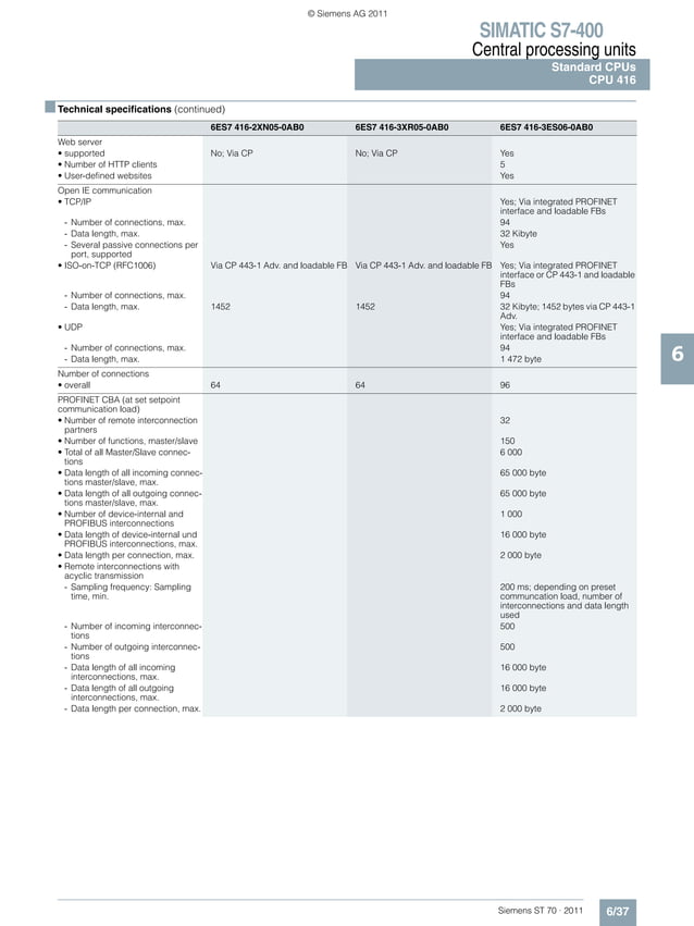 Simatic s7 400 cpu , pc | PDF | Computer Software and Applications ...