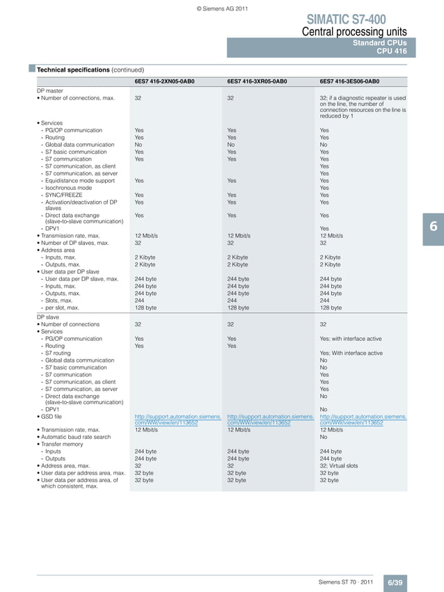 Simatic s7 400 cpu , pc | PDF | Computer Software and Applications ...