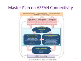 Simatupang human capital development in the asean logistics ...