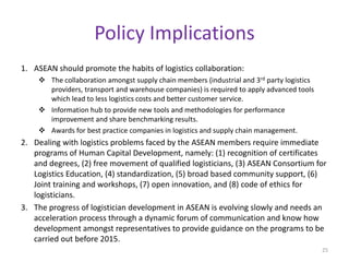 Simatupang human capital development in the asean logistics ...